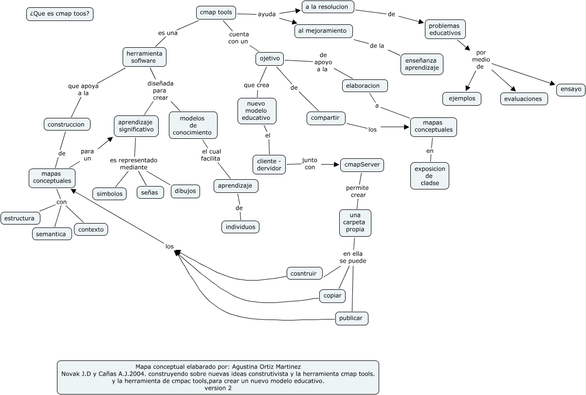 cmap tools version 2 - ¿que es cmap toosl?
